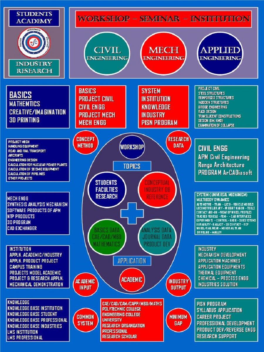 WORKSHOP INSTITUTION | PAVIATH INTEGRATED SOLUTION